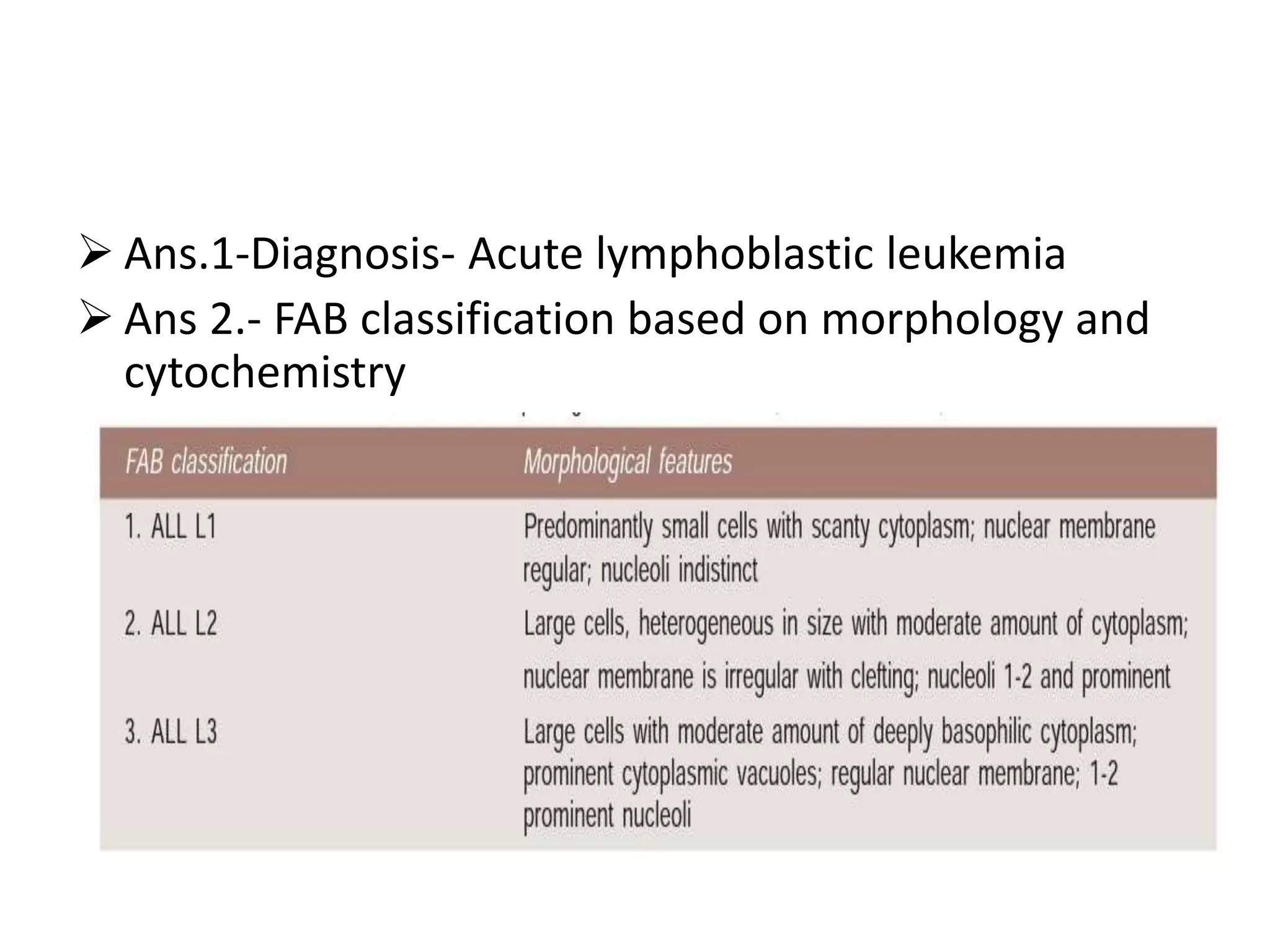 PRACTICAL-INVESTIGATION OF LEUKEMIA .pptx
