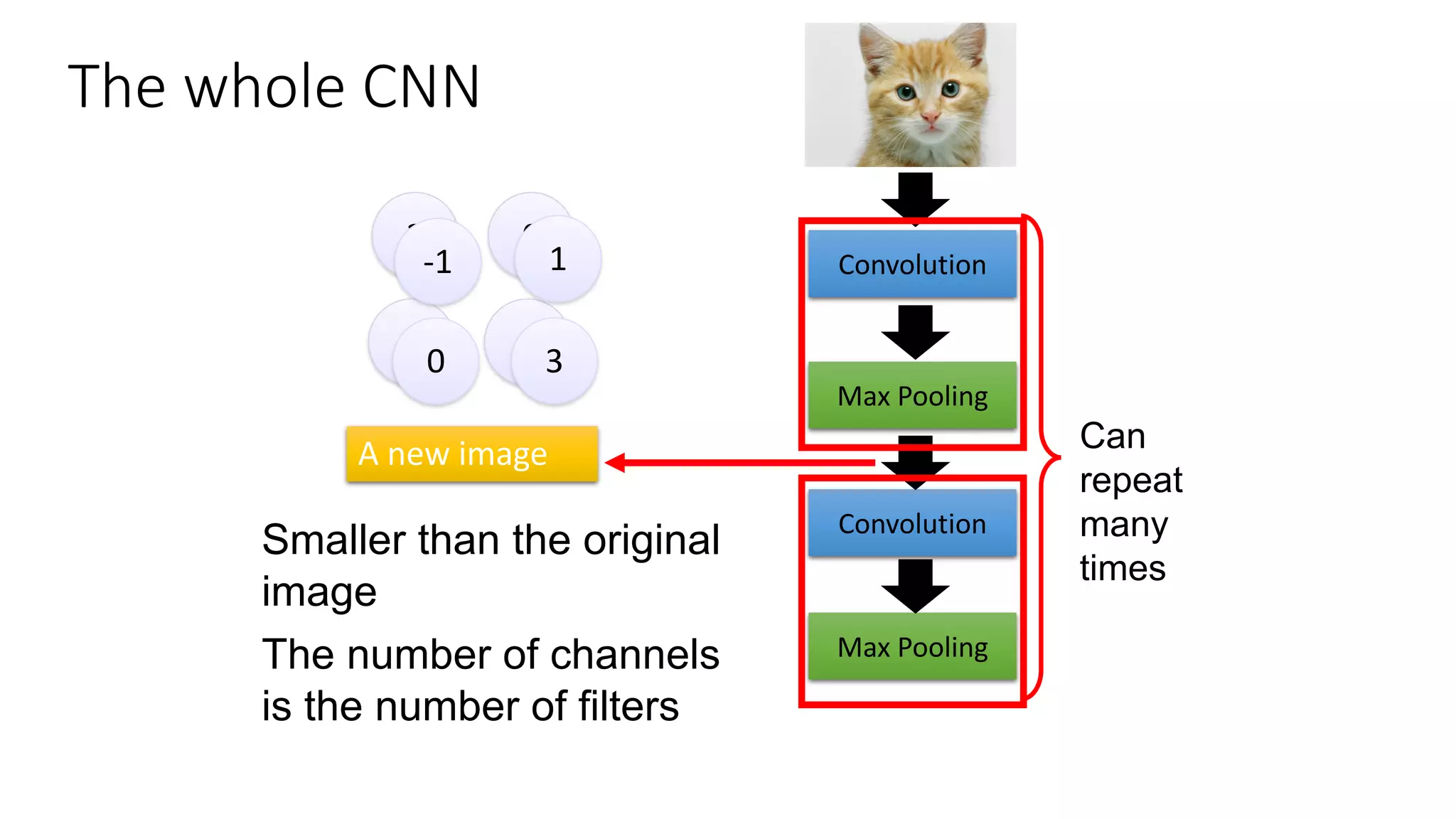 Practical Deep Learning Using Tensor Flow - Sandeep Kath | PDF ...