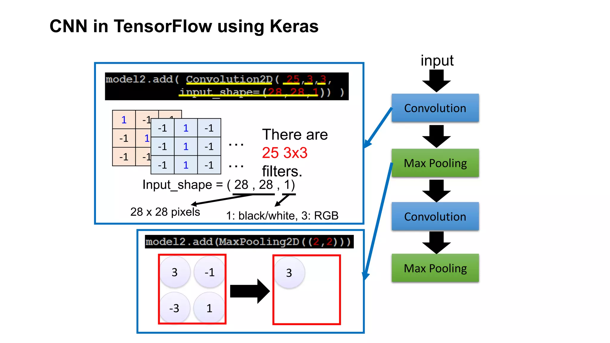 Practical Deep Learning Using Tensor Flow - Sandeep Kath | PDF ...