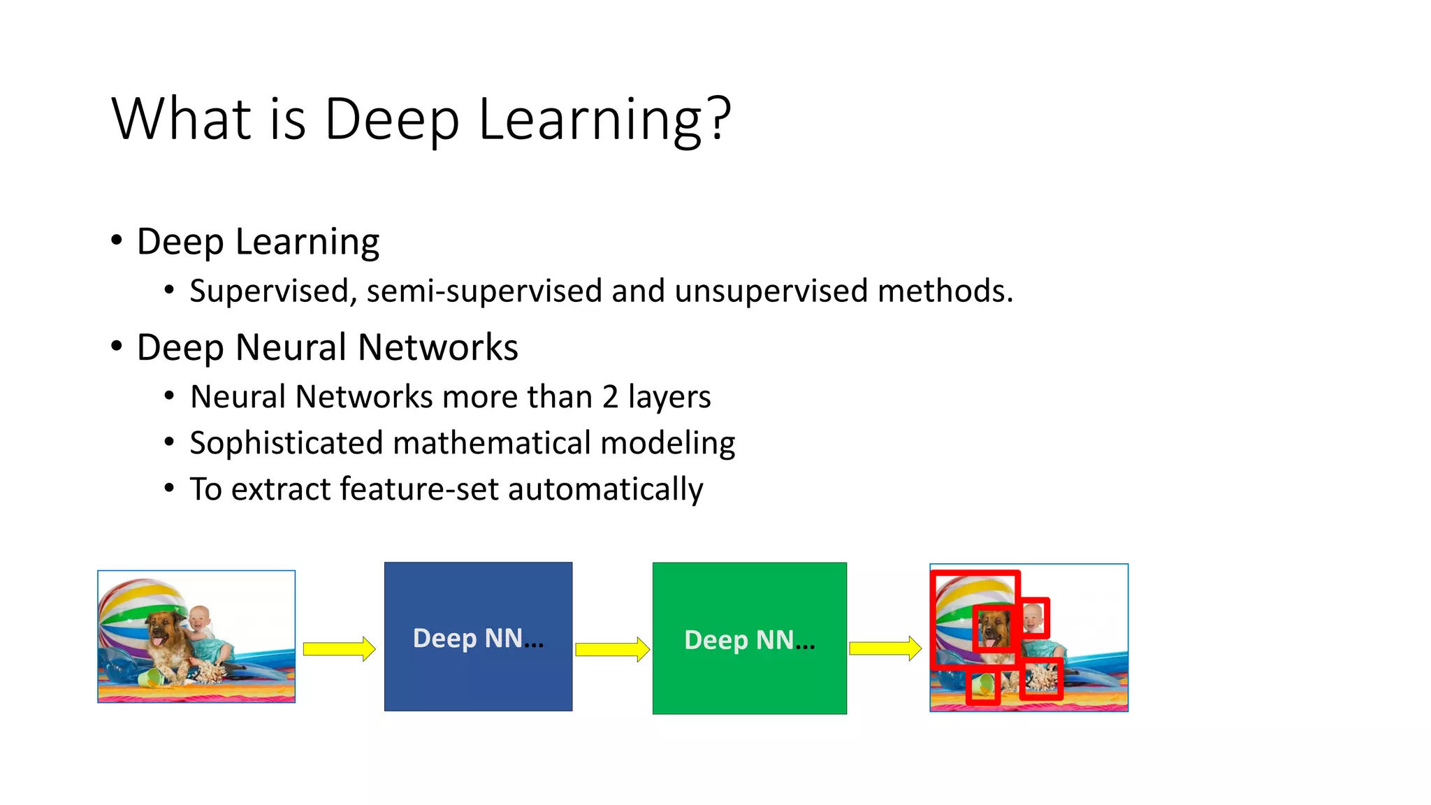 Practical Deep Learning Using Tensor Flow - Sandeep Kath | PDF ...