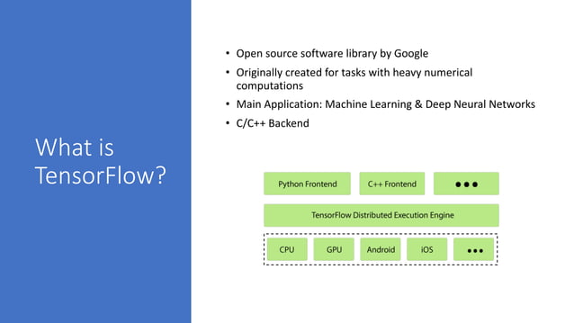 Practical Deep Learning Using Tensor Flow - Sandeep Kath | PDF ...