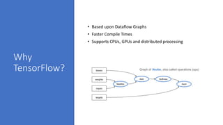 Practical Deep Learning Using Tensor Flow - Sandeep Kath | PDF | Artificial Intelligence ...