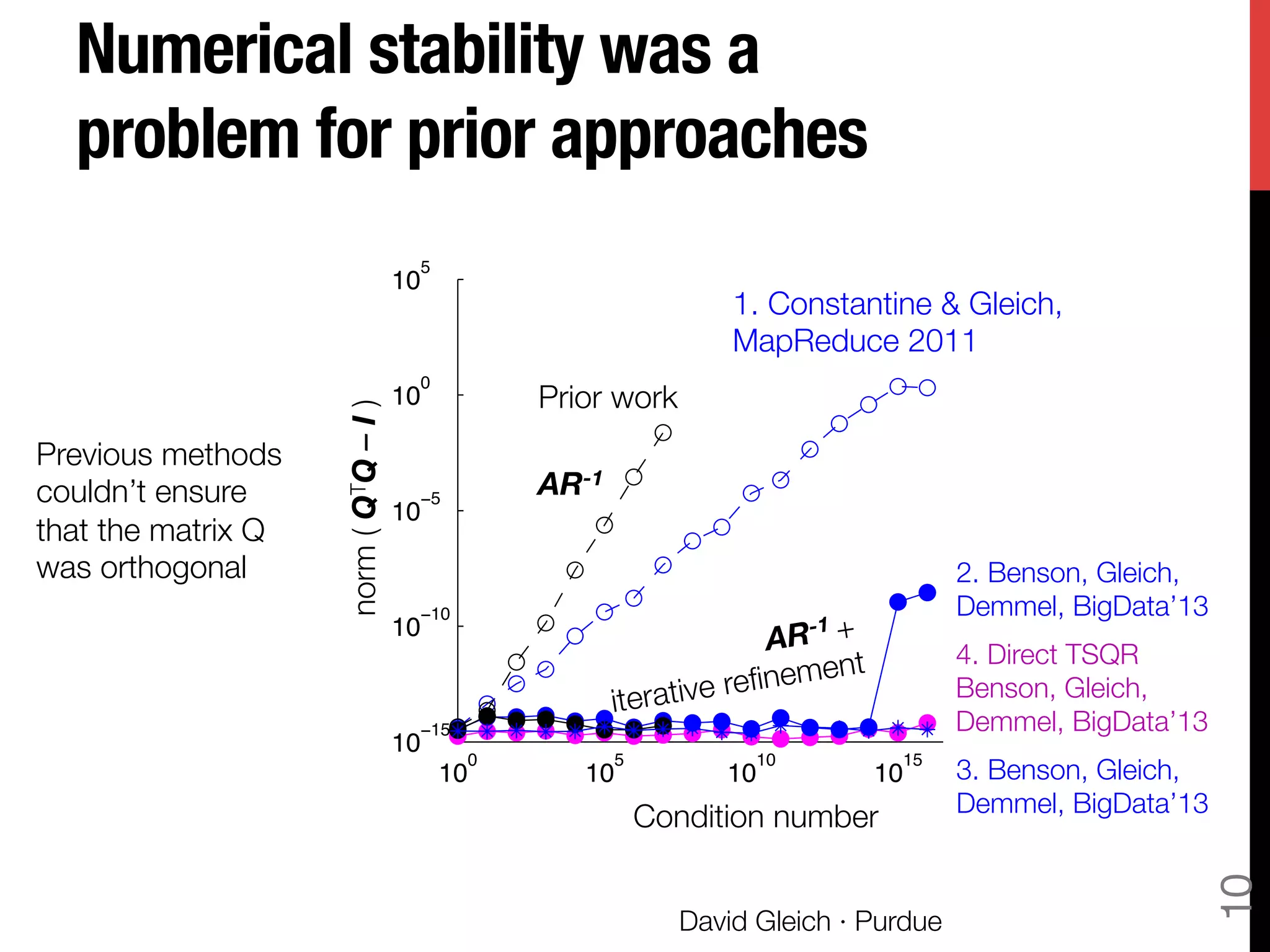 Big data matrix factorizations and Overlapping community detection in graphs | PPT