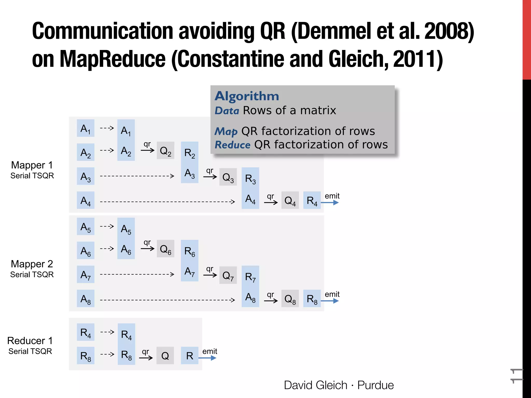 Big data matrix factorizations and Overlapping community detection in graphs | PPT