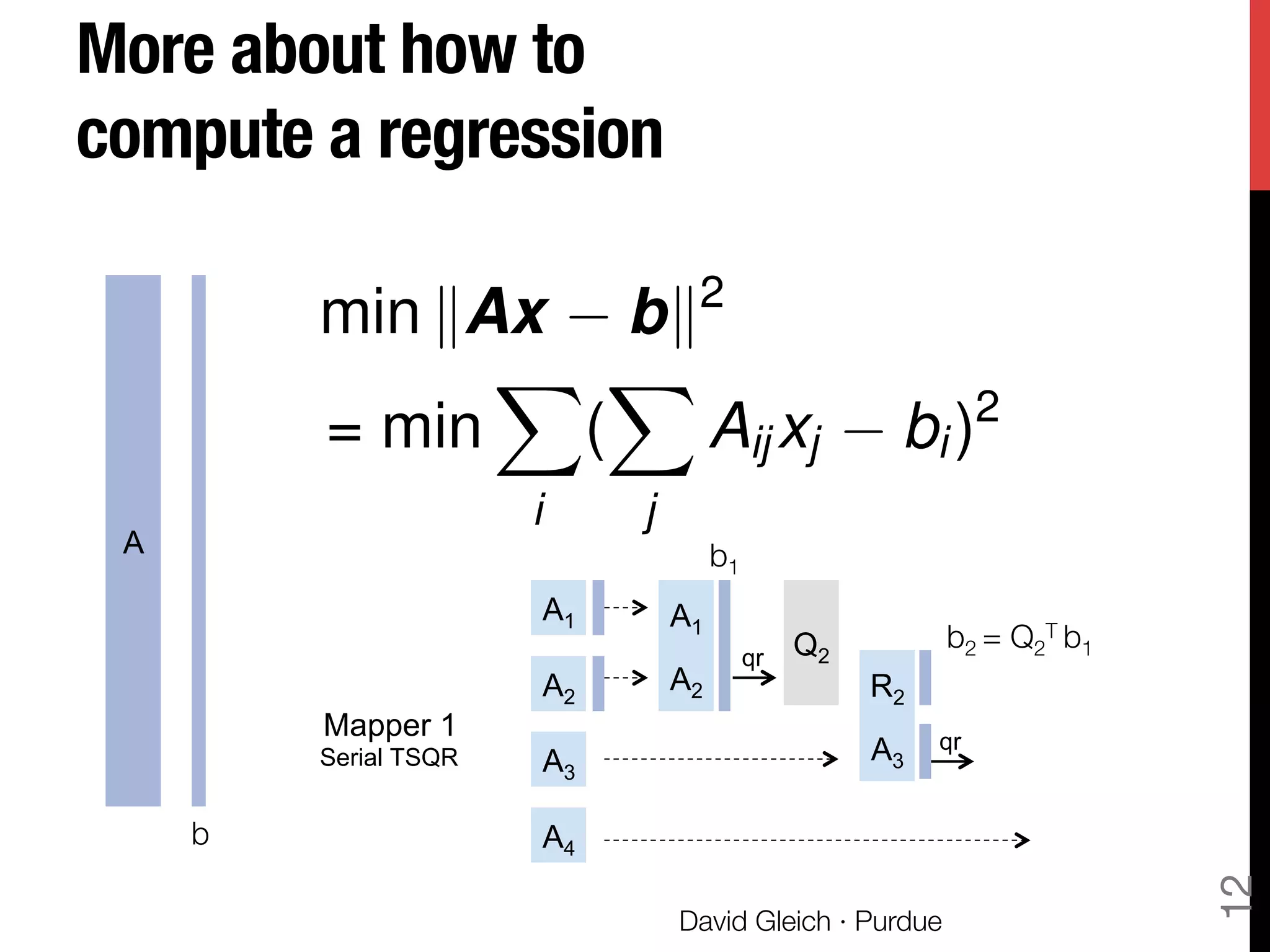 Big data matrix factorizations and Overlapping community detection in graphs | PPT