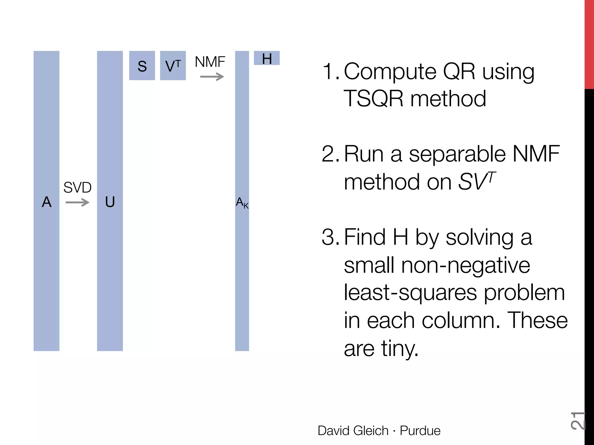 Big data matrix factorizations and Overlapping community detection in graphs | PPT