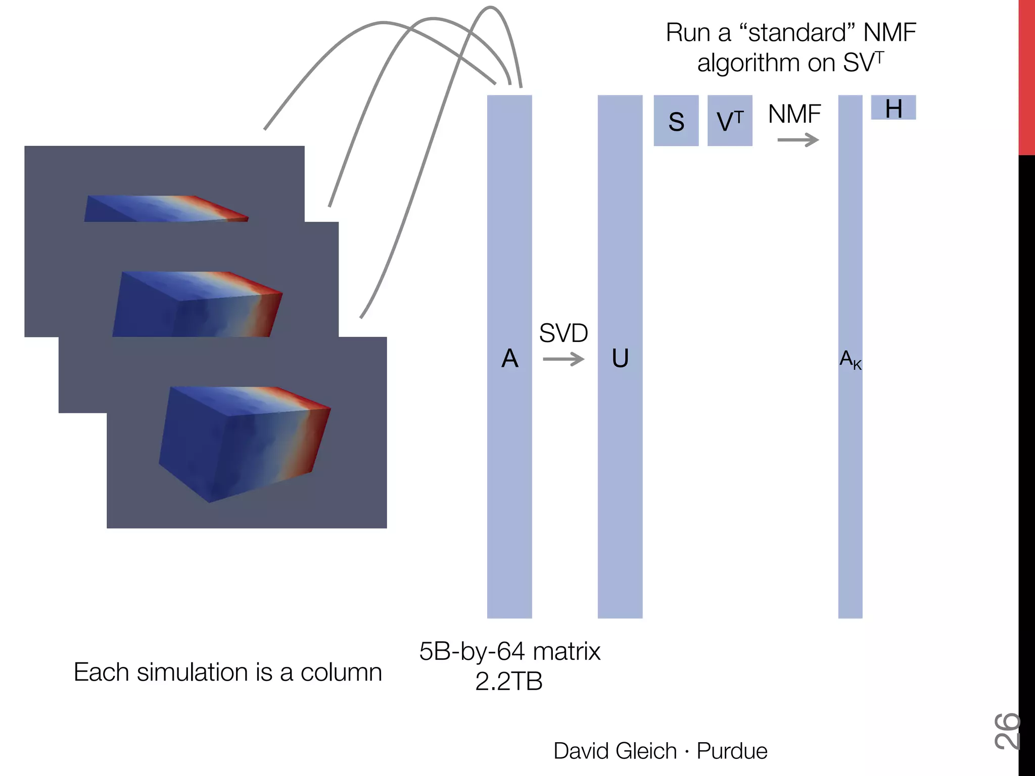 Big data matrix factorizations and Overlapping community detection in graphs | PPT