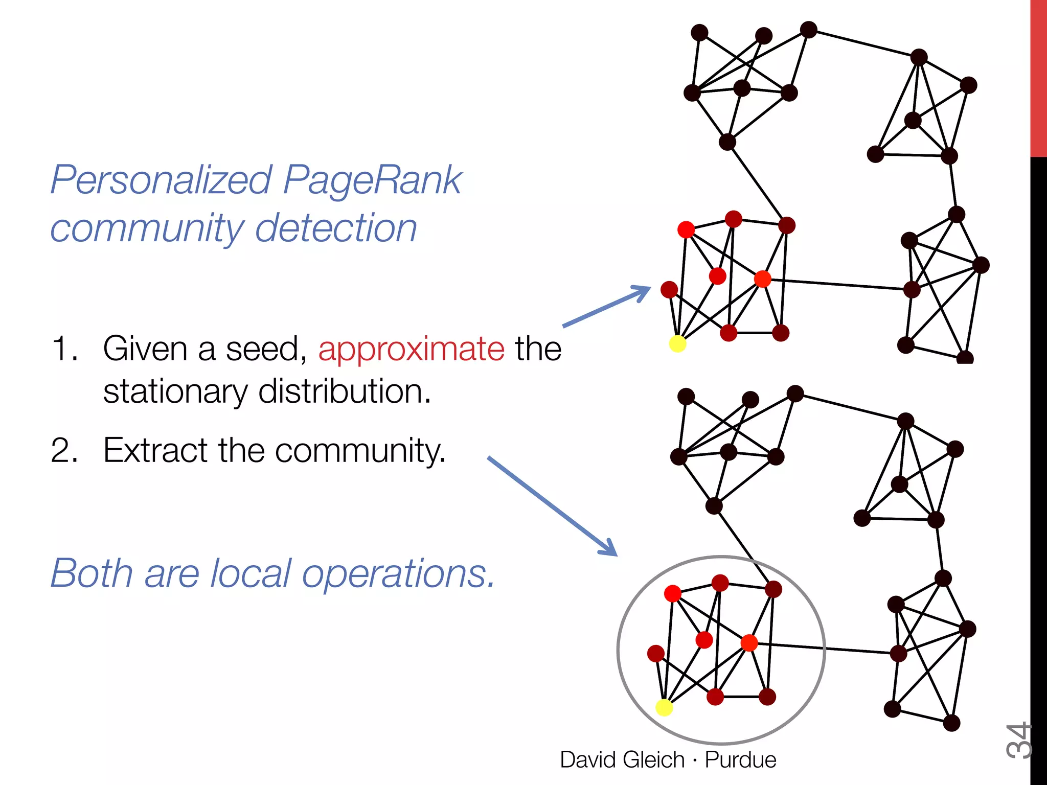 Big data matrix factorizations and Overlapping community detection in graphs | PPT