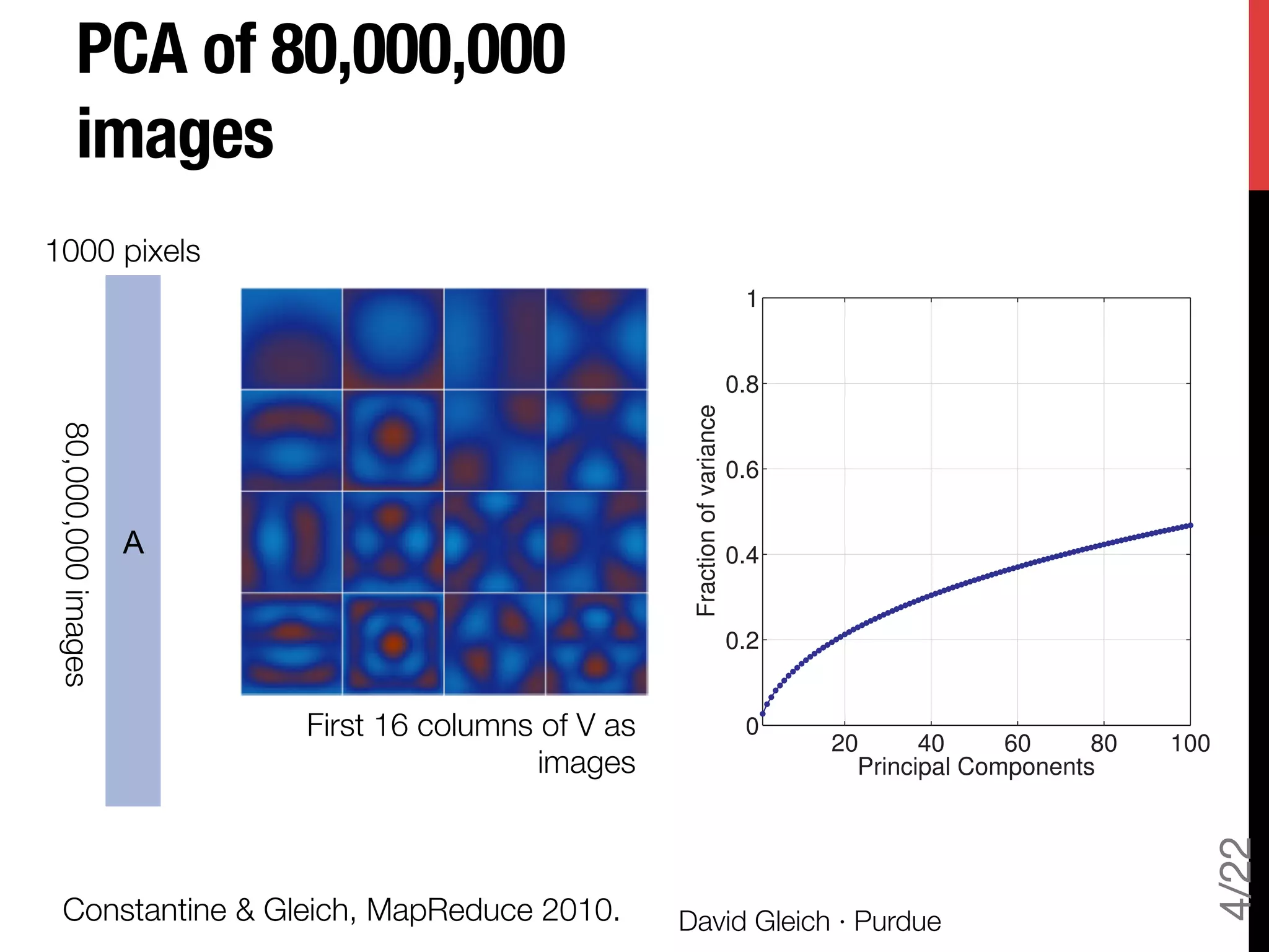 Big data matrix factorizations and Overlapping community detection in graphs | PPT