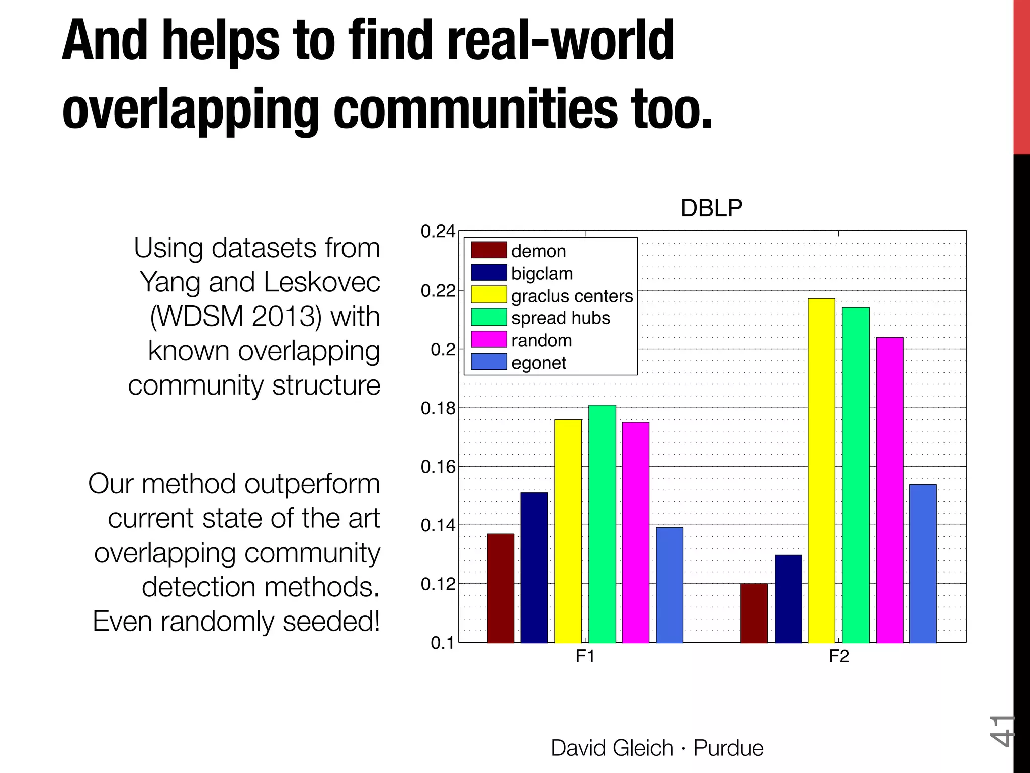 Big data matrix factorizations and Overlapping community detection in graphs | PPT