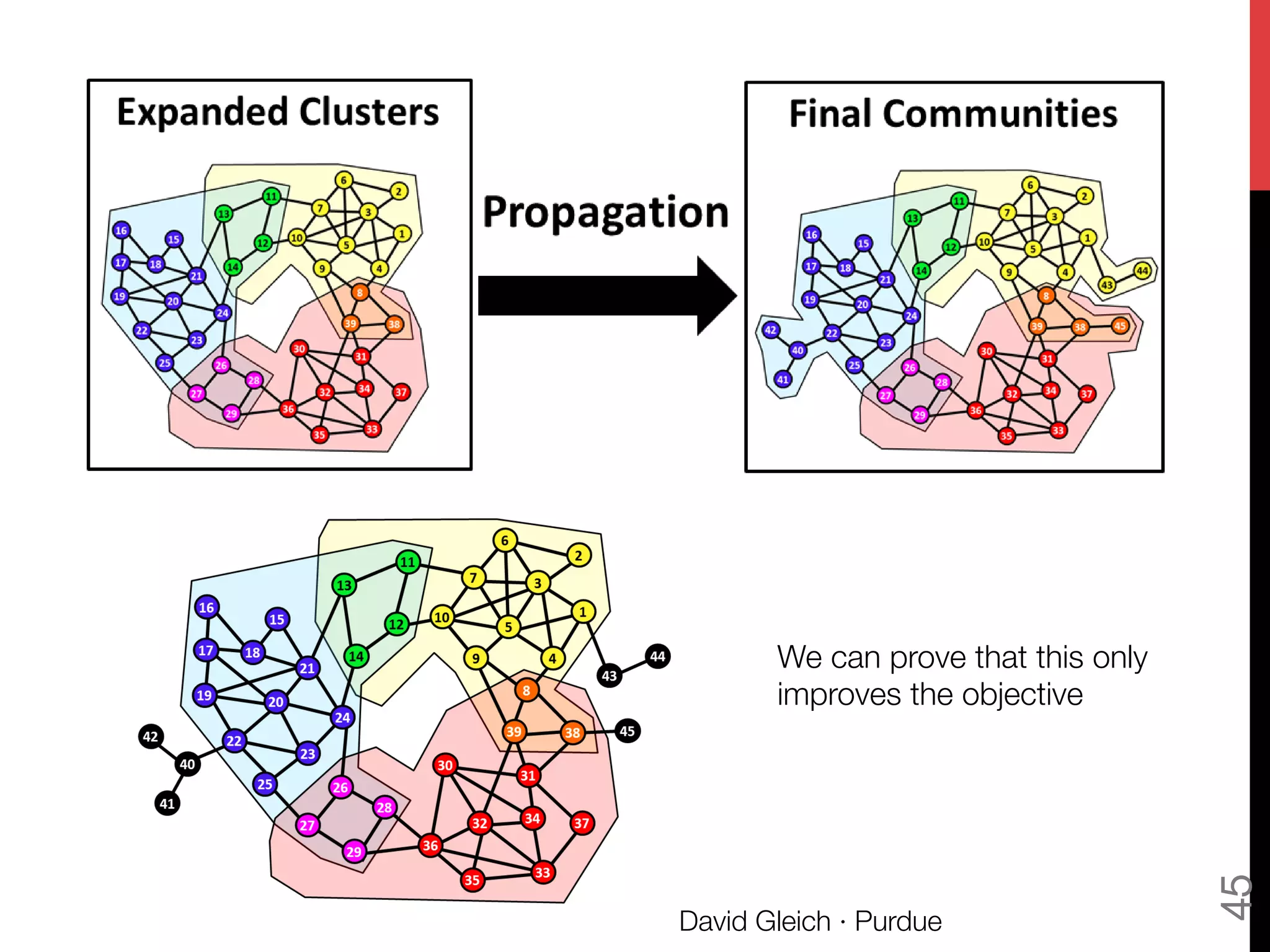 Big data matrix factorizations and Overlapping community detection in graphs | PPT