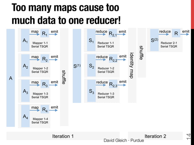 Big data matrix factorizations and Overlapping community detection in graphs | PPT