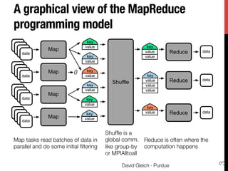 Big data matrix factorizations and Overlapping community detection in ...