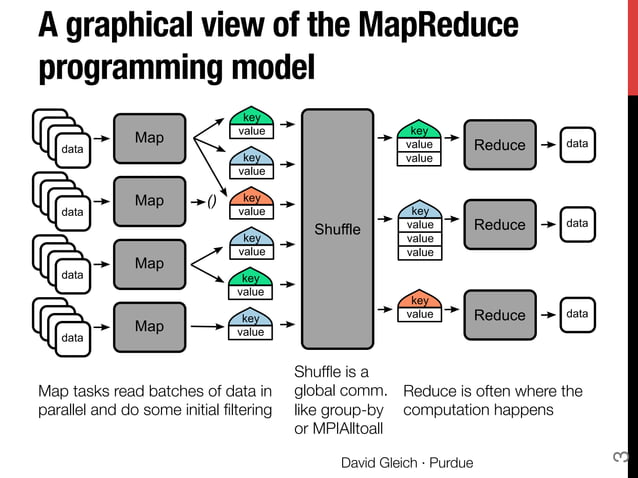 Big data matrix factorizations and Overlapping community detection in ...