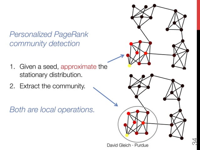 Big data matrix factorizations and Overlapping community detection in ...