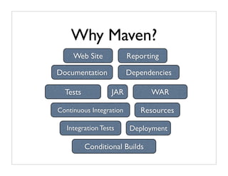 Practical maven-slides 2 | PDF | Programming Languages | Computing