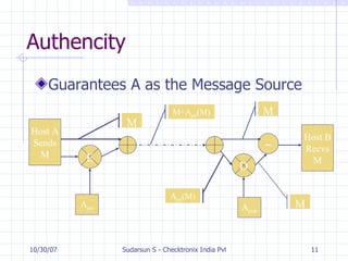 Practical Network Security | PPT