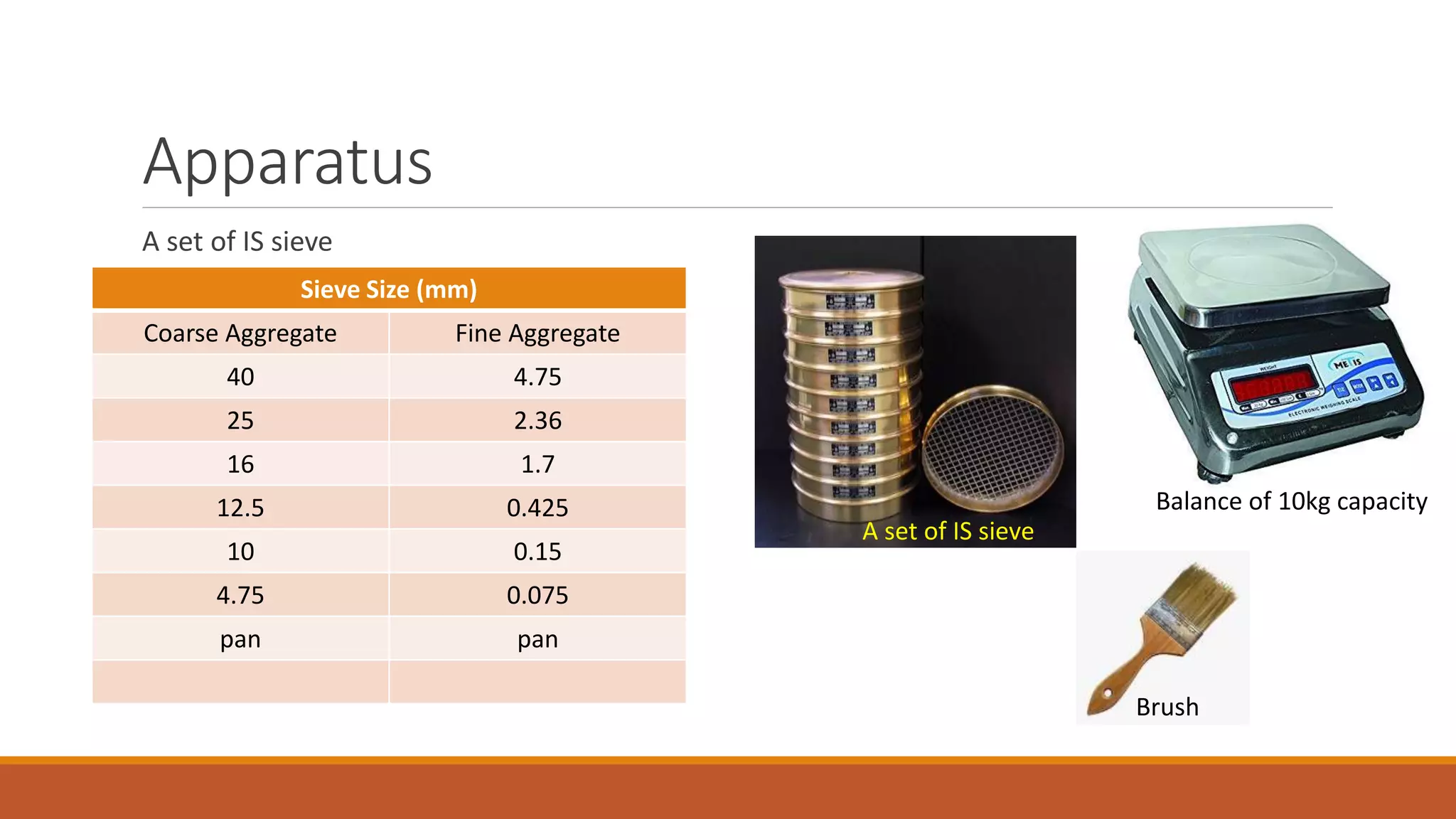 Practical-of-Construction-Material.pptx