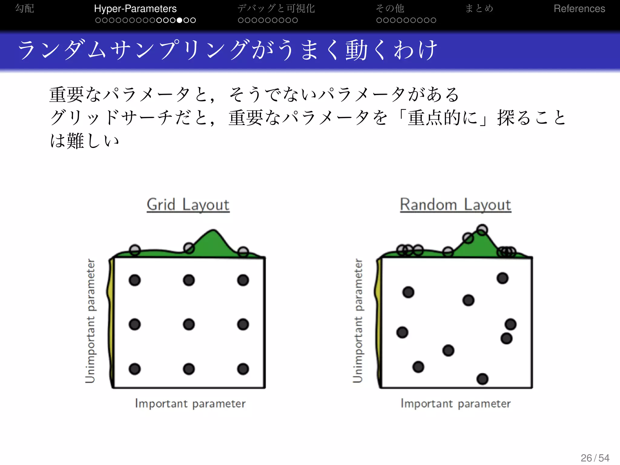 Practical Recommendations For Gradient Based Training Of Deep Architectures Ppt