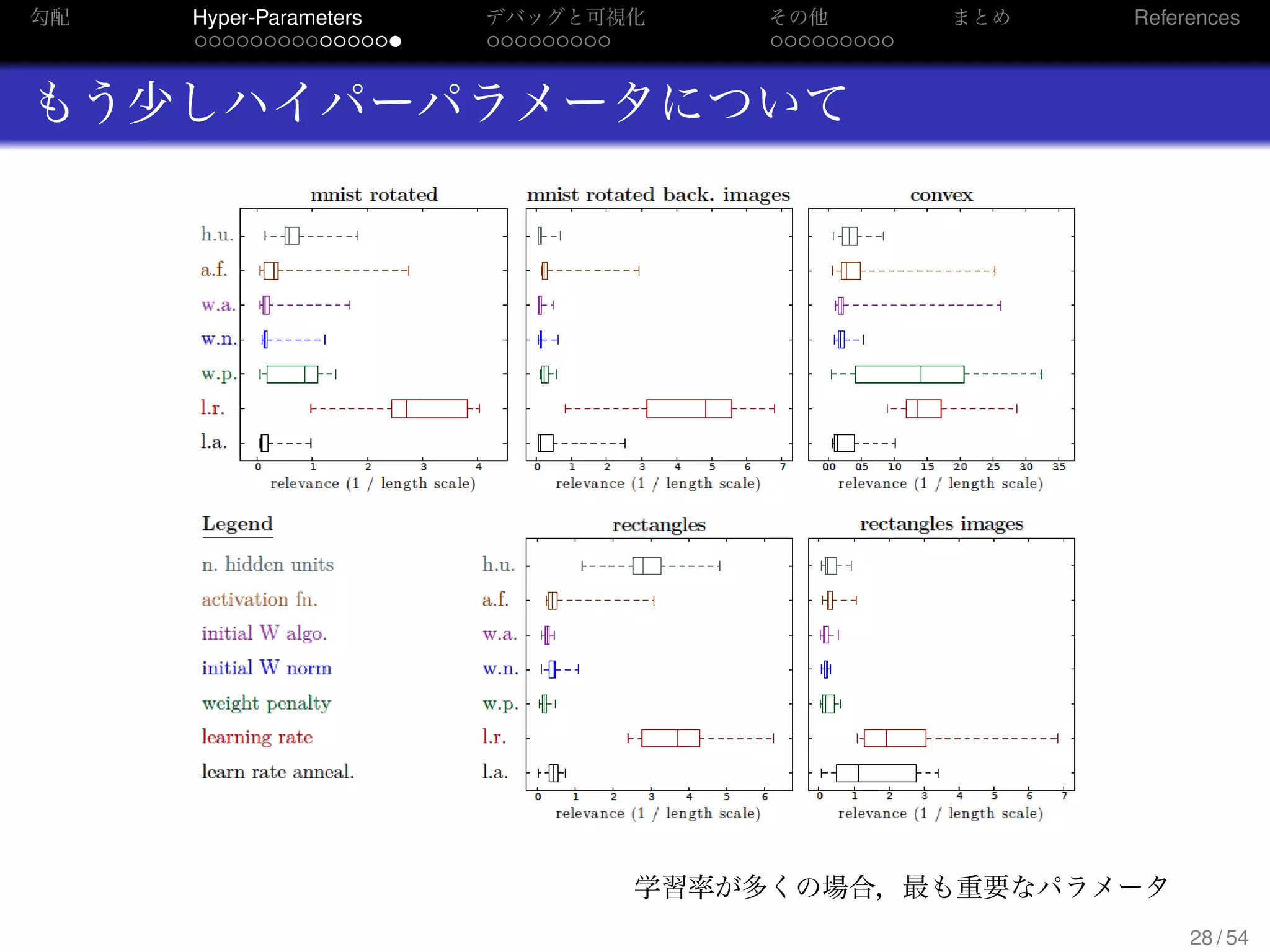 Practical Recommendations For Gradient Based Training Of Deep Architectures Ppt