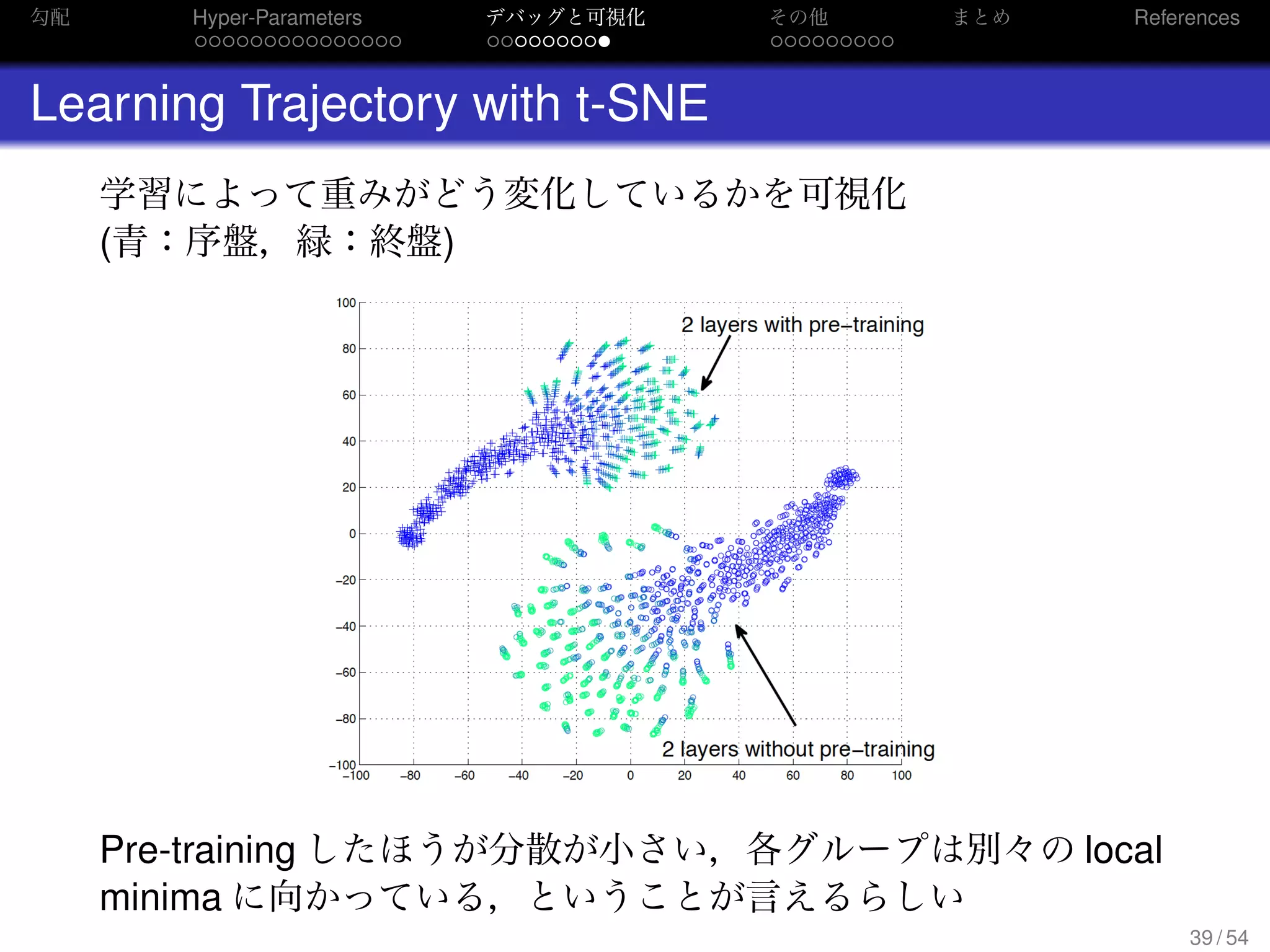Practical Recommendations For Gradient Based Training Of Deep
