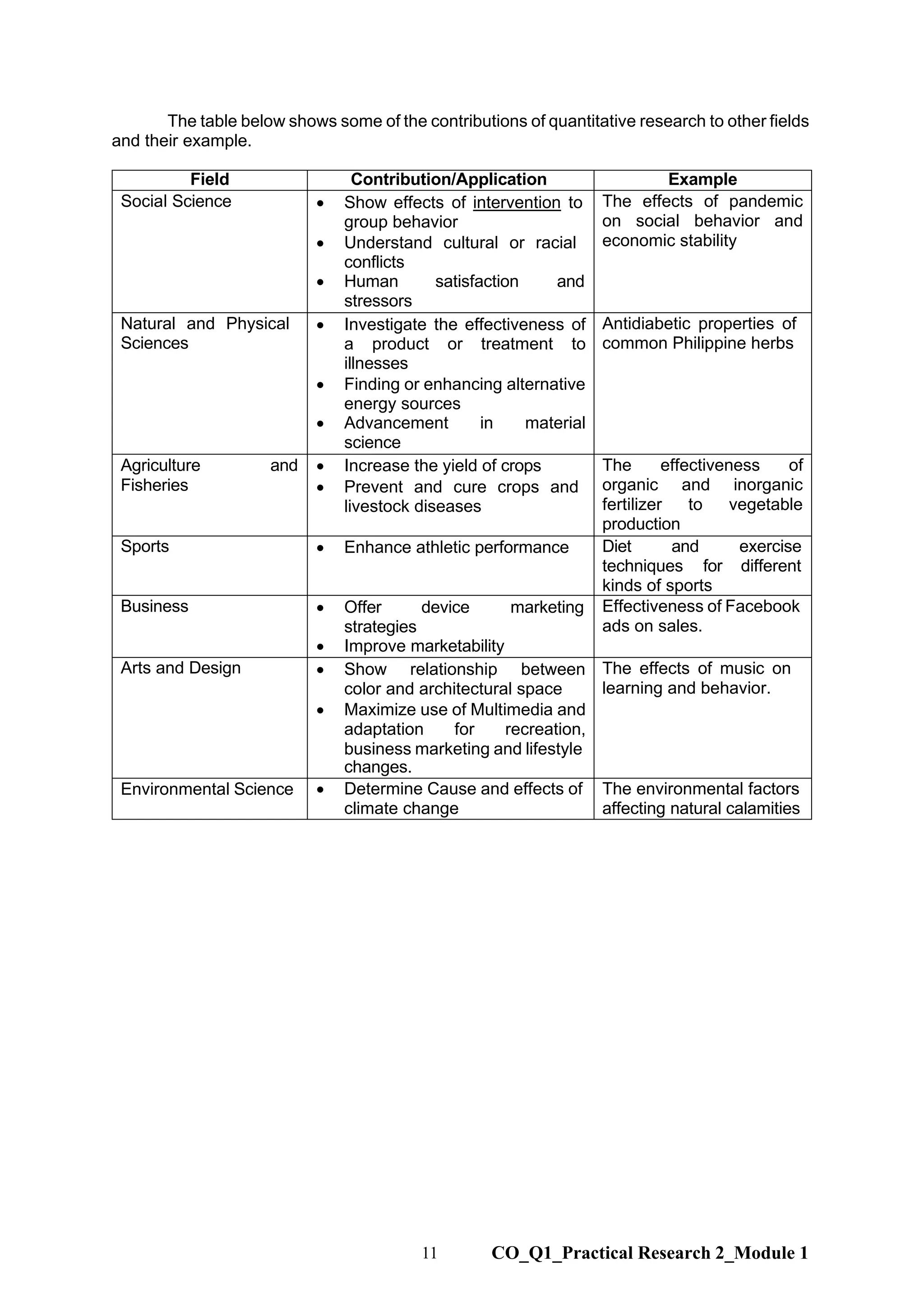 PRACTICAL-RESEARCH-2_Q1_Mod1-V2-edited.pdf