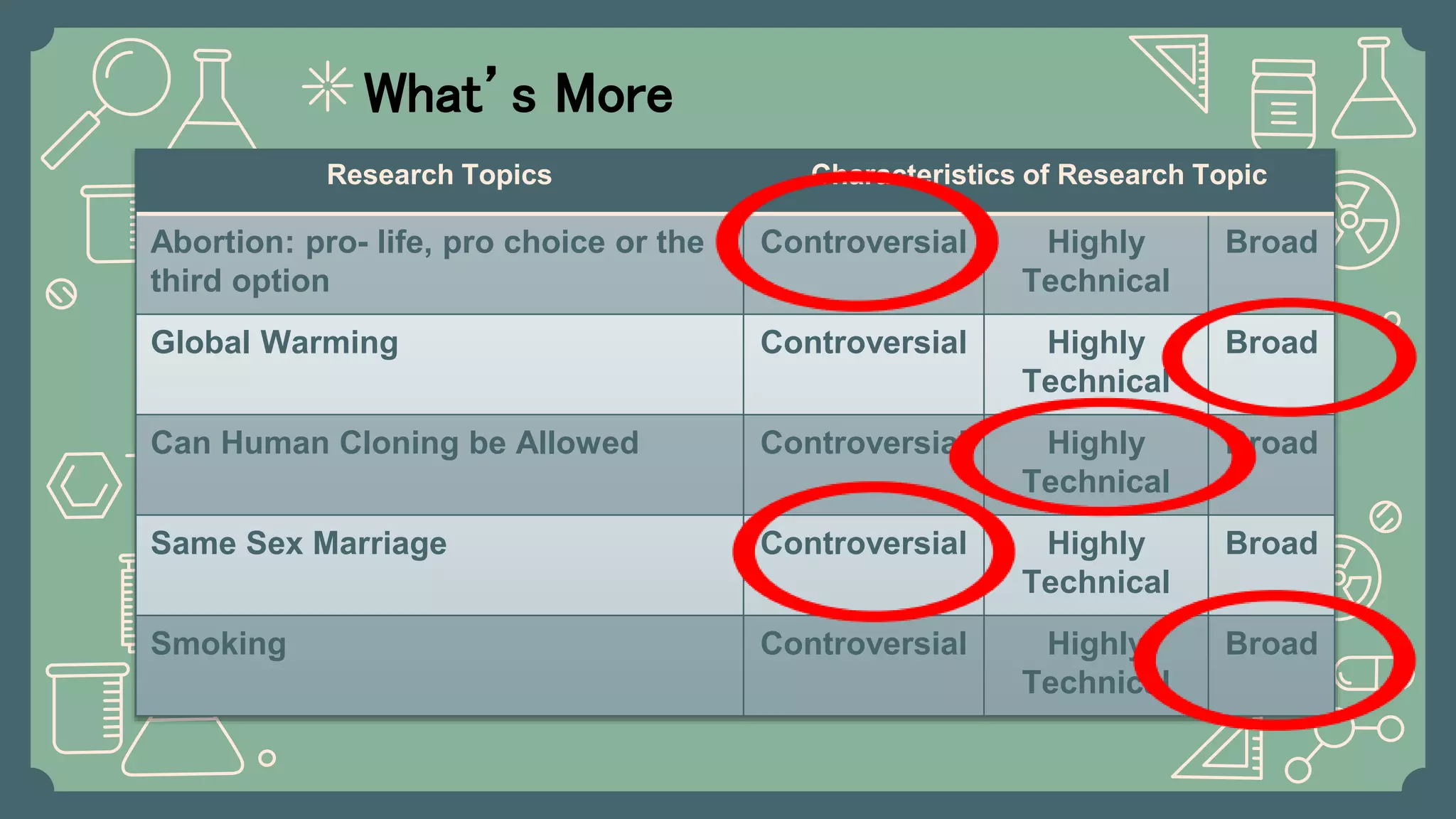 PRACTICAL-RESEARCH-MODULE3-PART2.pptx
