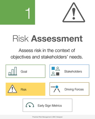 Risk Management: Key Risk Indicators for Strategic Planning | PDF