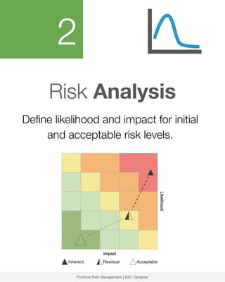 Risk Management: Key Risk Indicators for Strategic Planning | PDF