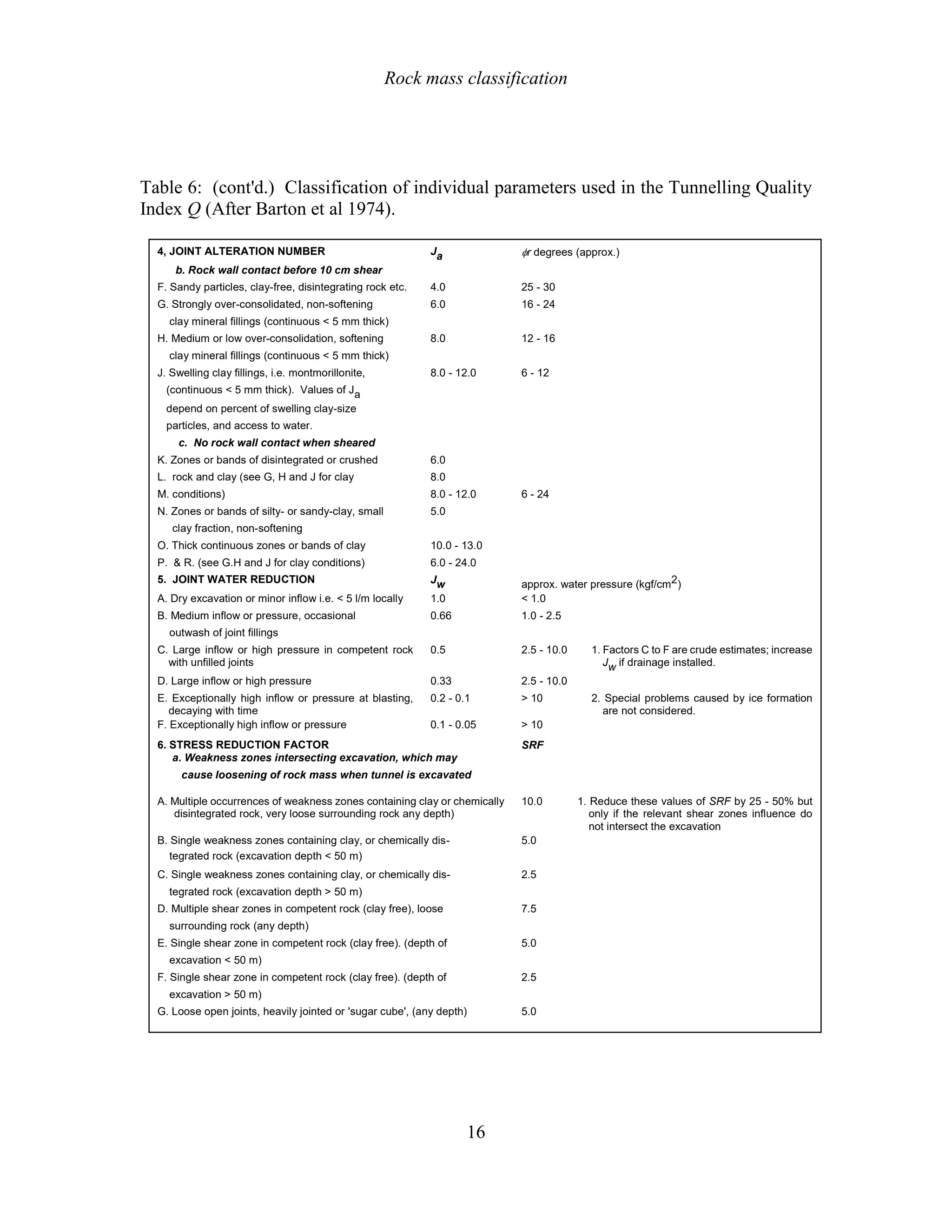 Practical-Rock-Engineering-Chapter-3-Rock-Mass-Classification.pdf