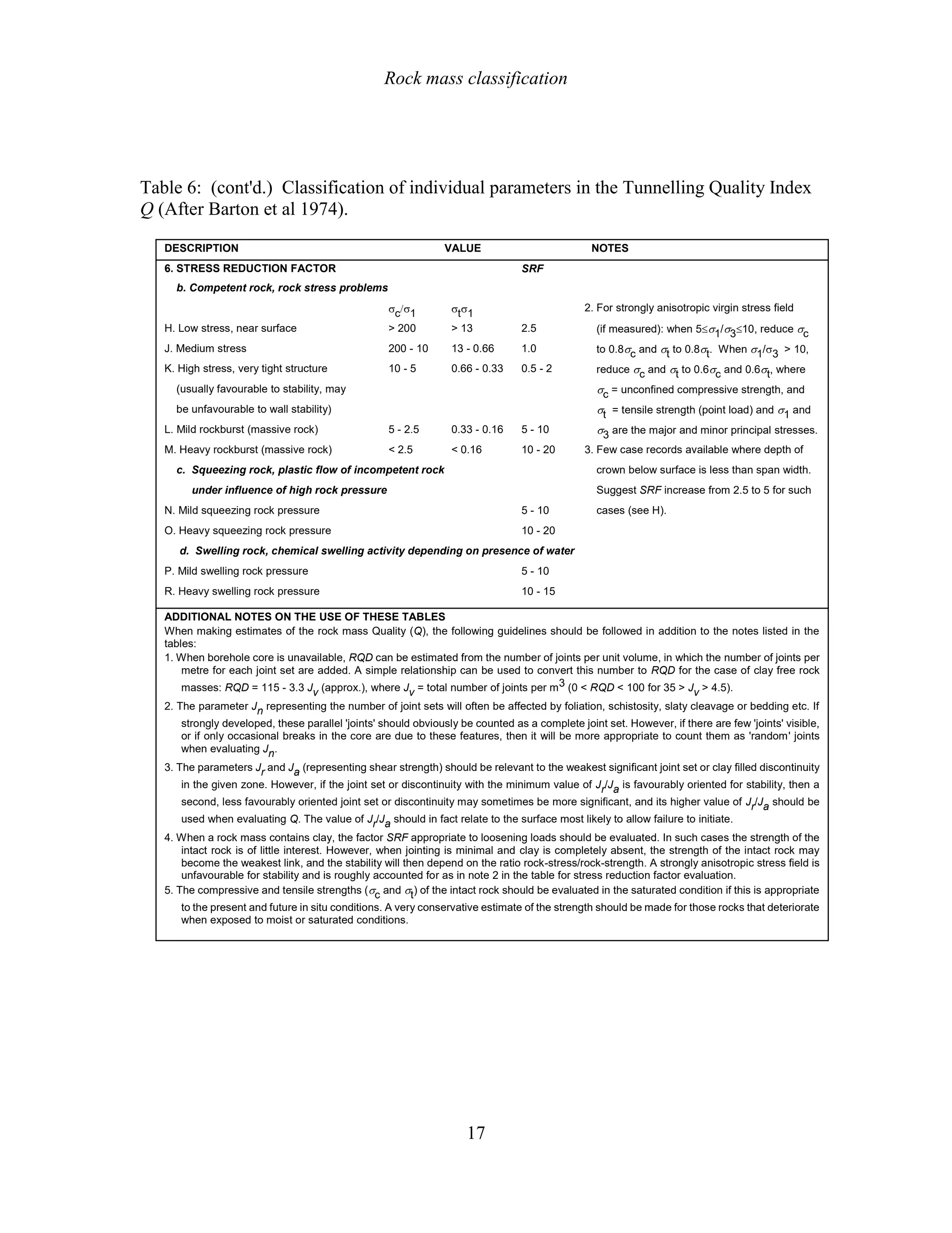Practical-Rock-Engineering-Chapter-3-Rock-Mass-Classification.pdf
