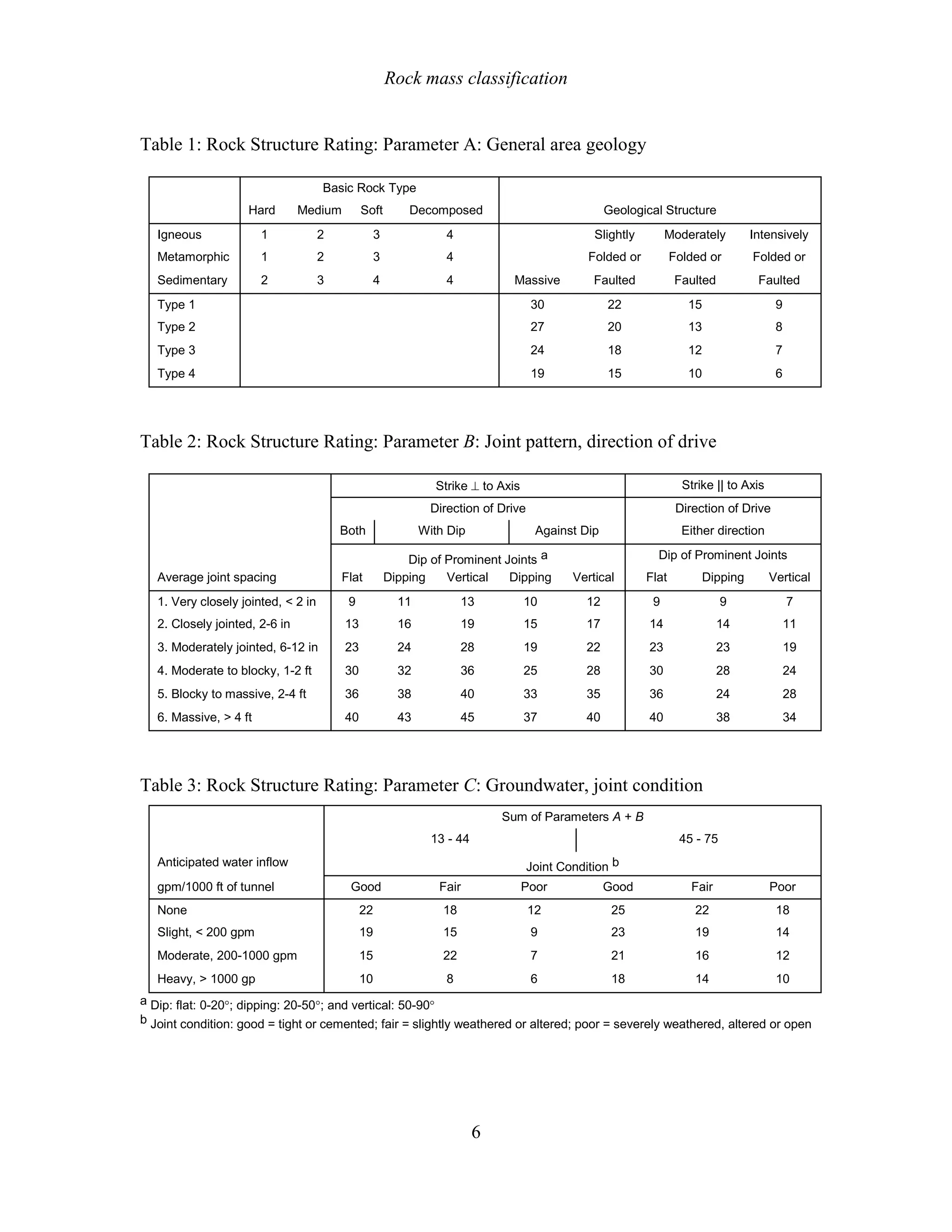 Practical-Rock-Engineering-Chapter-3-Rock-Mass-Classification.pdf ...