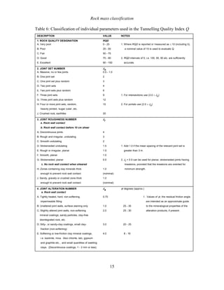 Practical-Rock-Engineering-Chapter-3-Rock-Mass-Classification.pdf ...
