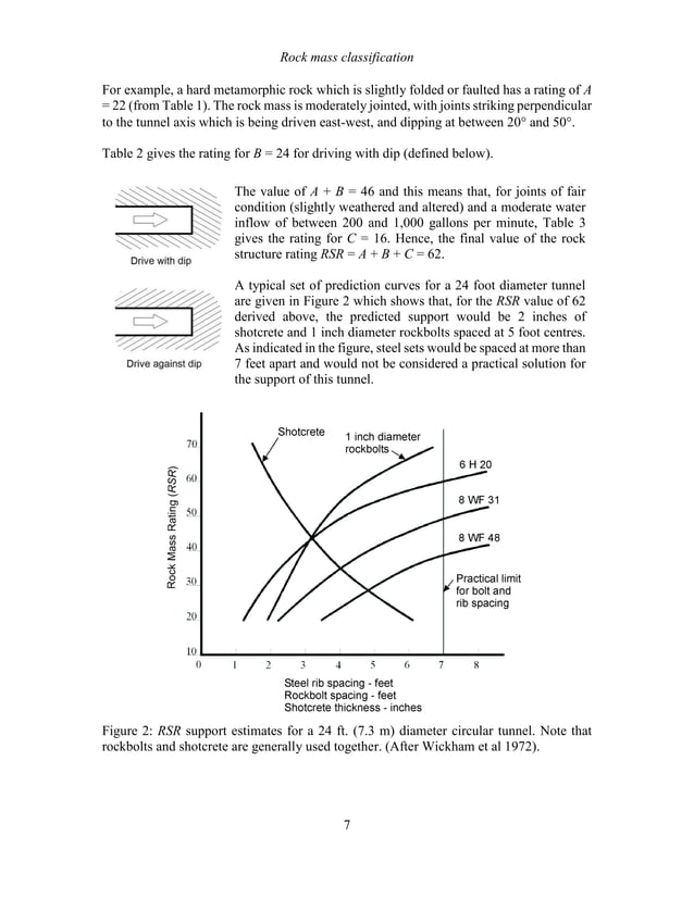 Practical-Rock-Engineering-Chapter-3-Rock-Mass-Classification.pdf | Album-oriented Rock | Rock Music