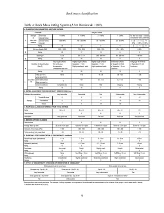 Practical-Rock-Engineering-Chapter-3-Rock-Mass-Classification.pdf ...