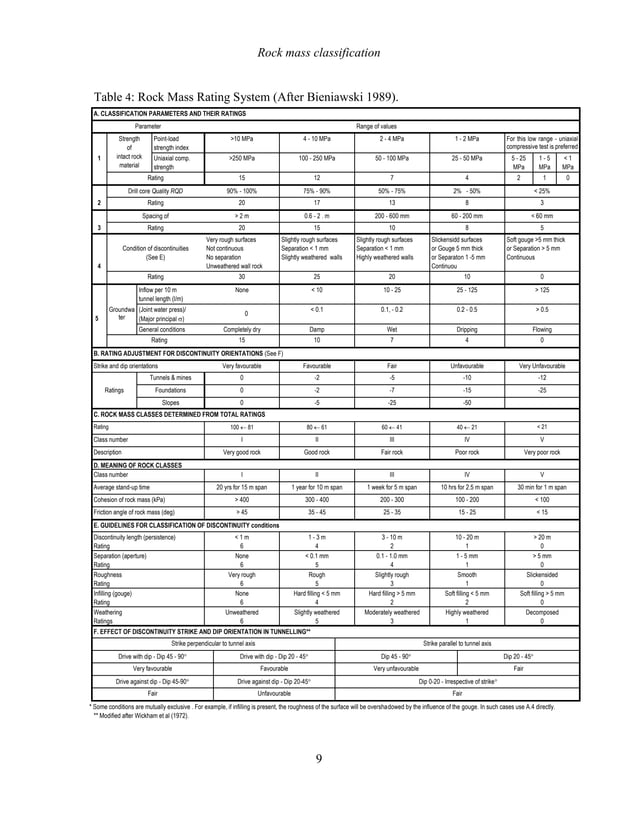 Practical-Rock-Engineering-Chapter-3-Rock-Mass-Classification.pdf | Album-oriented Rock | Rock Music
