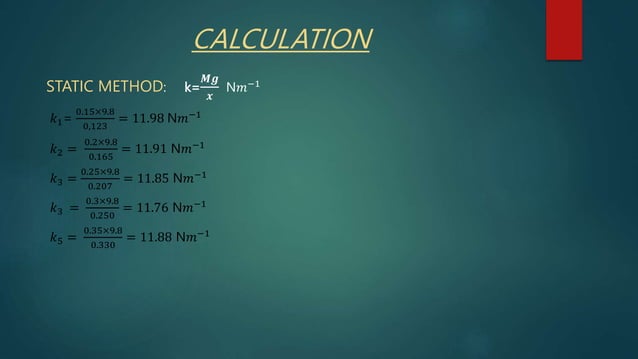 Practical - spring motion.pptx