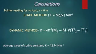 Practical - spring motion.pptx