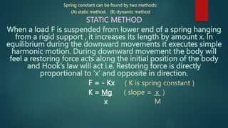 Practical - spring motion.pptx