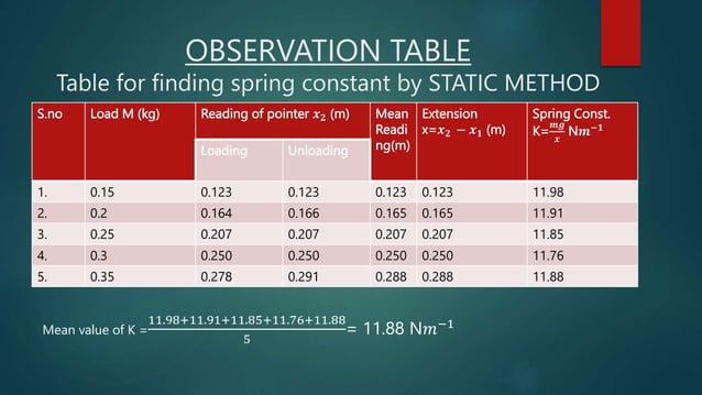 Practical - spring motion.pptx