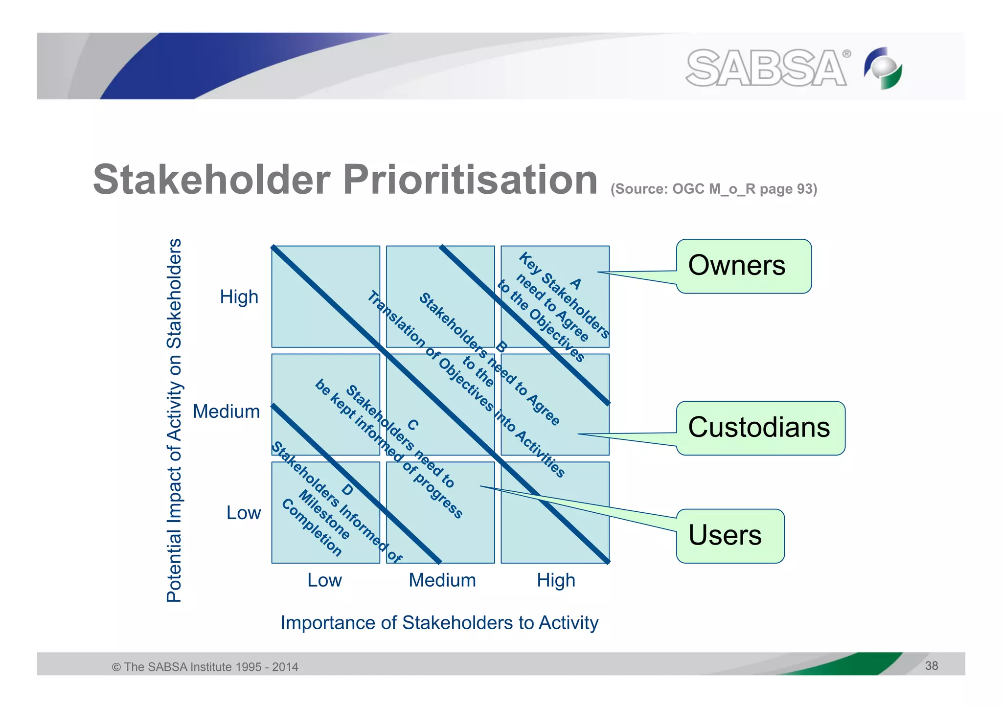 Practical Stakeholder Engagement | PPT