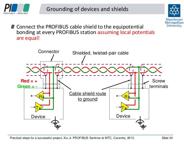 Practical steps to a successful PROFIBUS project - Xiu Ji of the UK's…