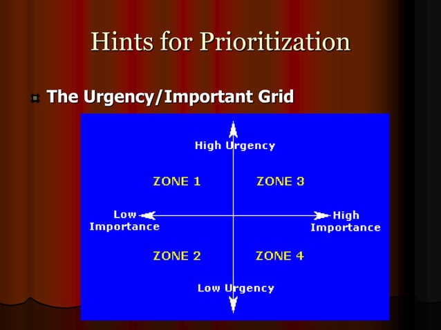 Practical time management | PPT