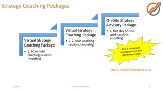 Practical ways to boost strategy execution | PPT