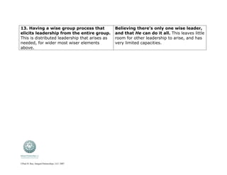 Practical Wisdom Table Lg | PPT