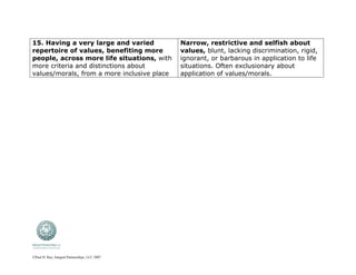 Practical Wisdom Table Lg | PPT