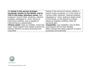 Practical Wisdom Table Lg | PPT