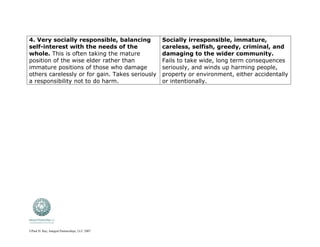 Practical Wisdom Table Lg | PPT