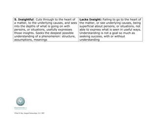 Practical Wisdom Table Lg | PPT