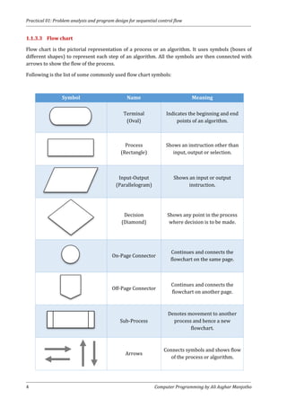 Practical 01 (detailed) | PDF